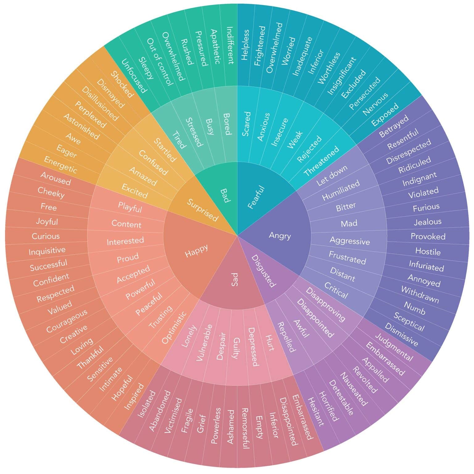 Emotion Wheel - Counselling Calgary: Psychologists, Therapists ...